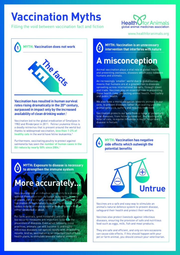 healthforanimals_vacinationmyths - HealthforAnimalsHealthforAnimals
