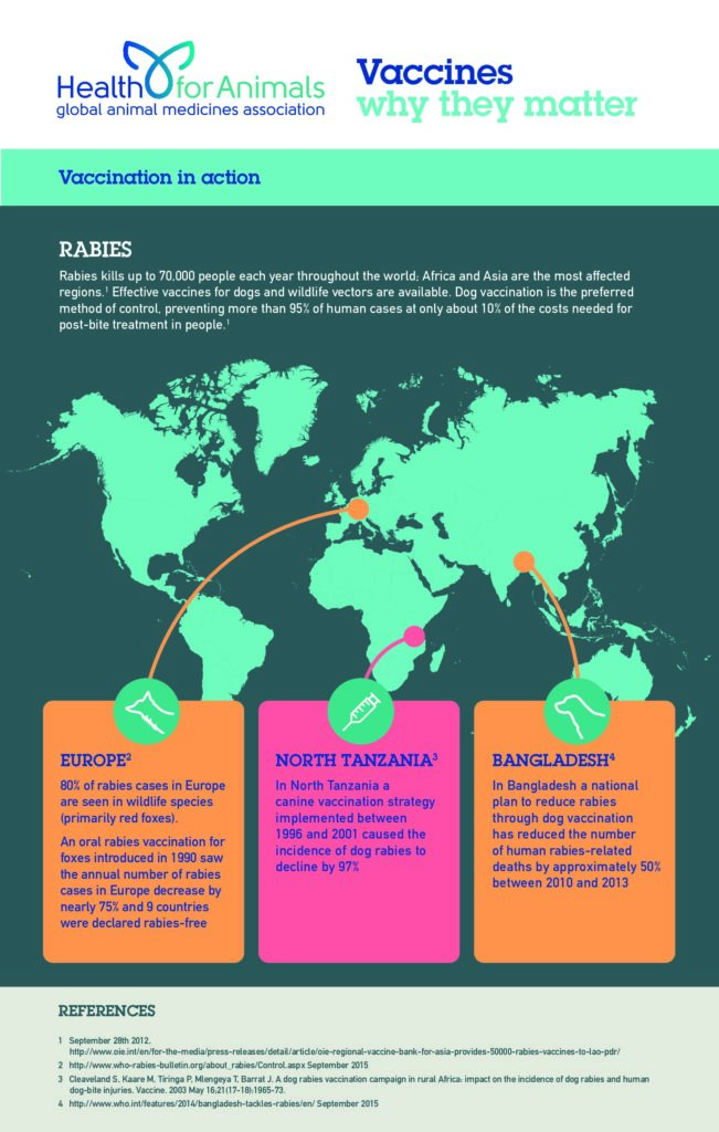 vaccines why they matter - HealthforAnimalsHealthforAnimals
