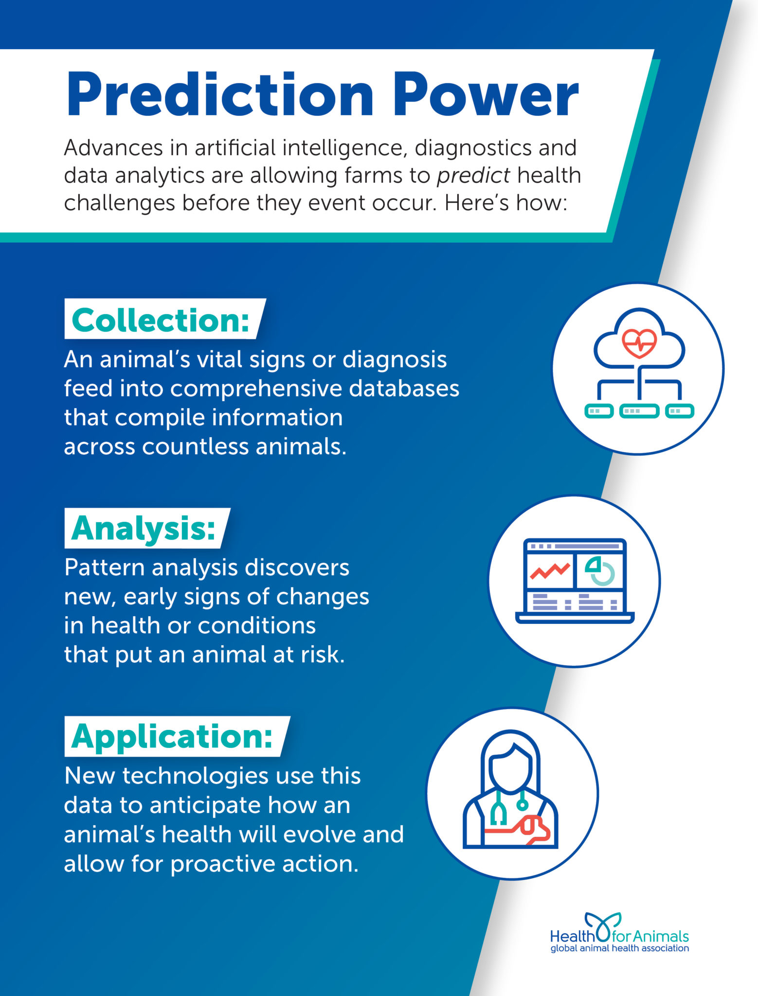 Prediction Power - HealthforAnimals