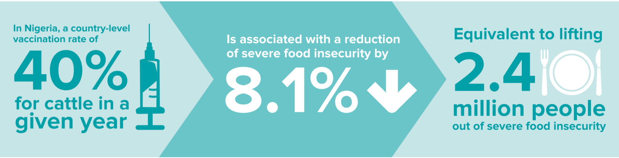 Animal health and Sustainability: A Global Data Analysis - HealthforAnimals