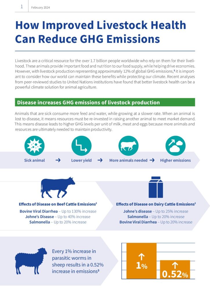 How Improved Livestock Health Can Reduce GHG Emissions_0226 ...